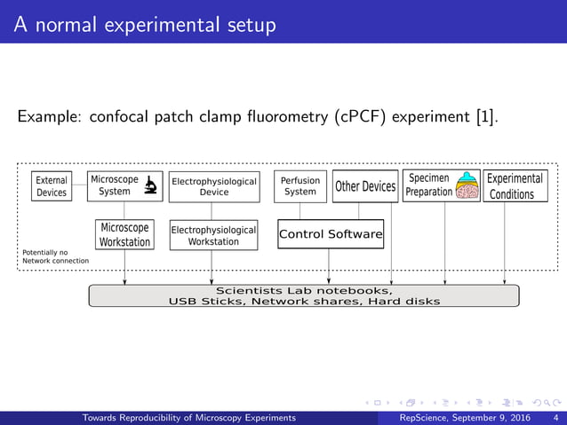 Towards Reproducibility of Microscopy Experiments | PPT