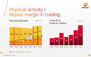 Repsol: Align values to achieve business strategy | PDF