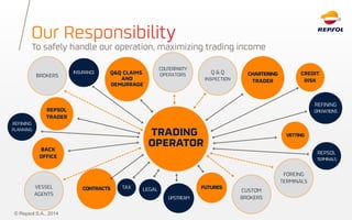 Repsol: Align values to achieve business strategy | PDF