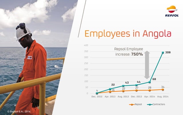 Repsol: Align values to achieve business strategy | PDF