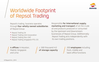 Repsol: Align values to achieve business strategy | PDF