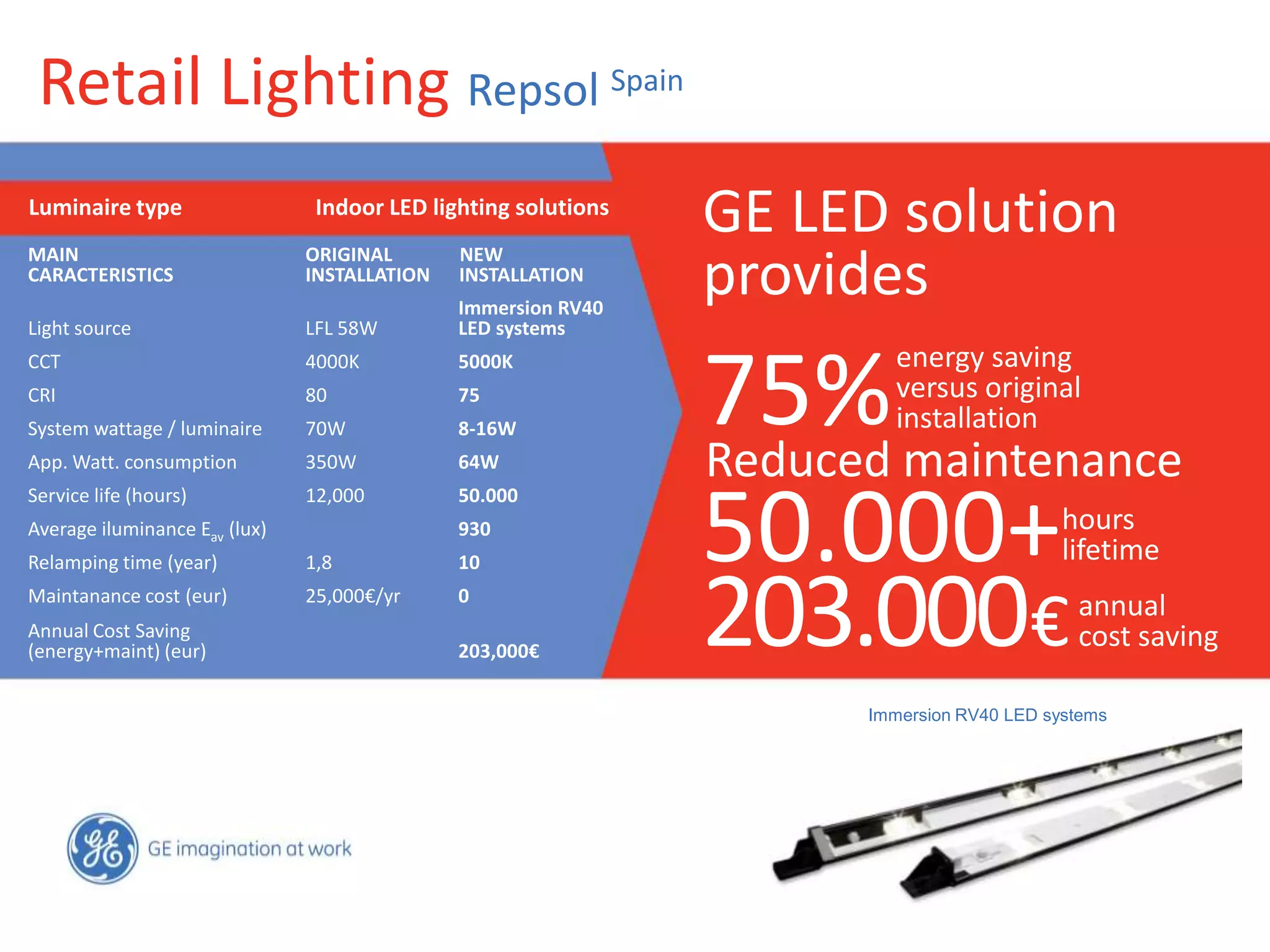 Repsol RDL Lighting Project with GE | PPTX