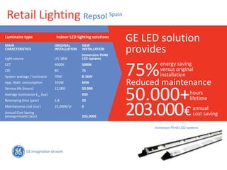 Repsol RDL Lighting Project with GE | PPT
