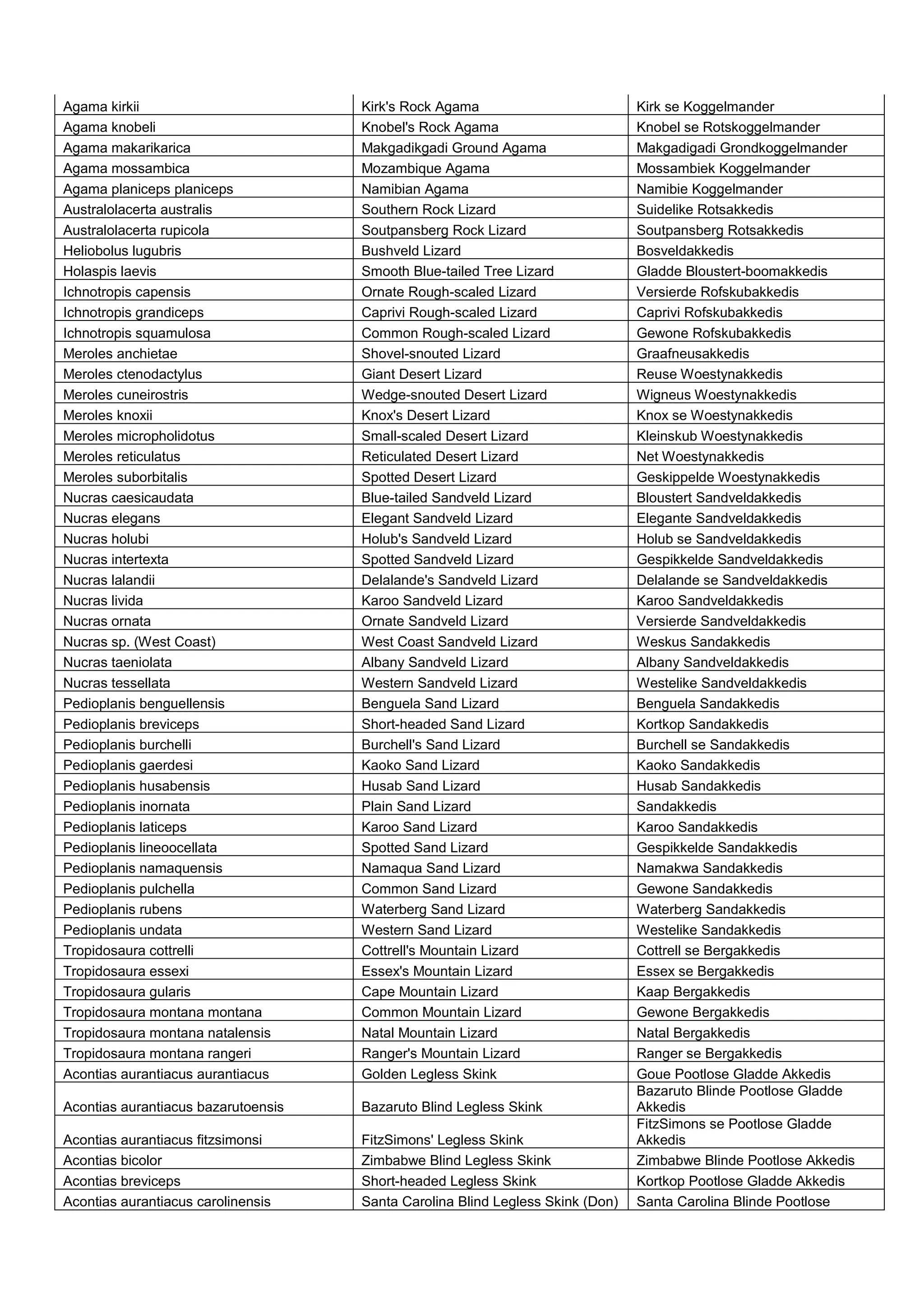 Reptile List of South Africa | PDF