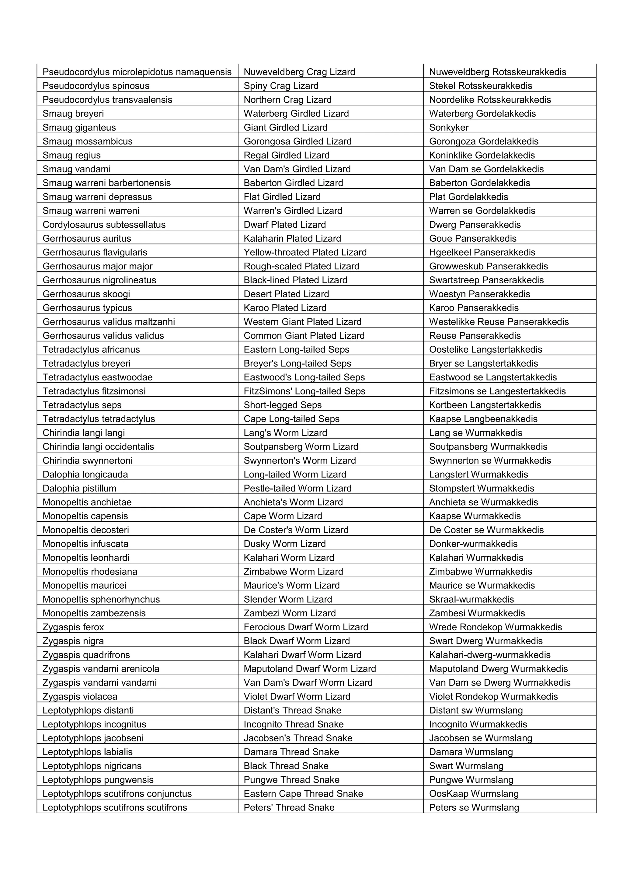Reptile List of South Africa | PDF