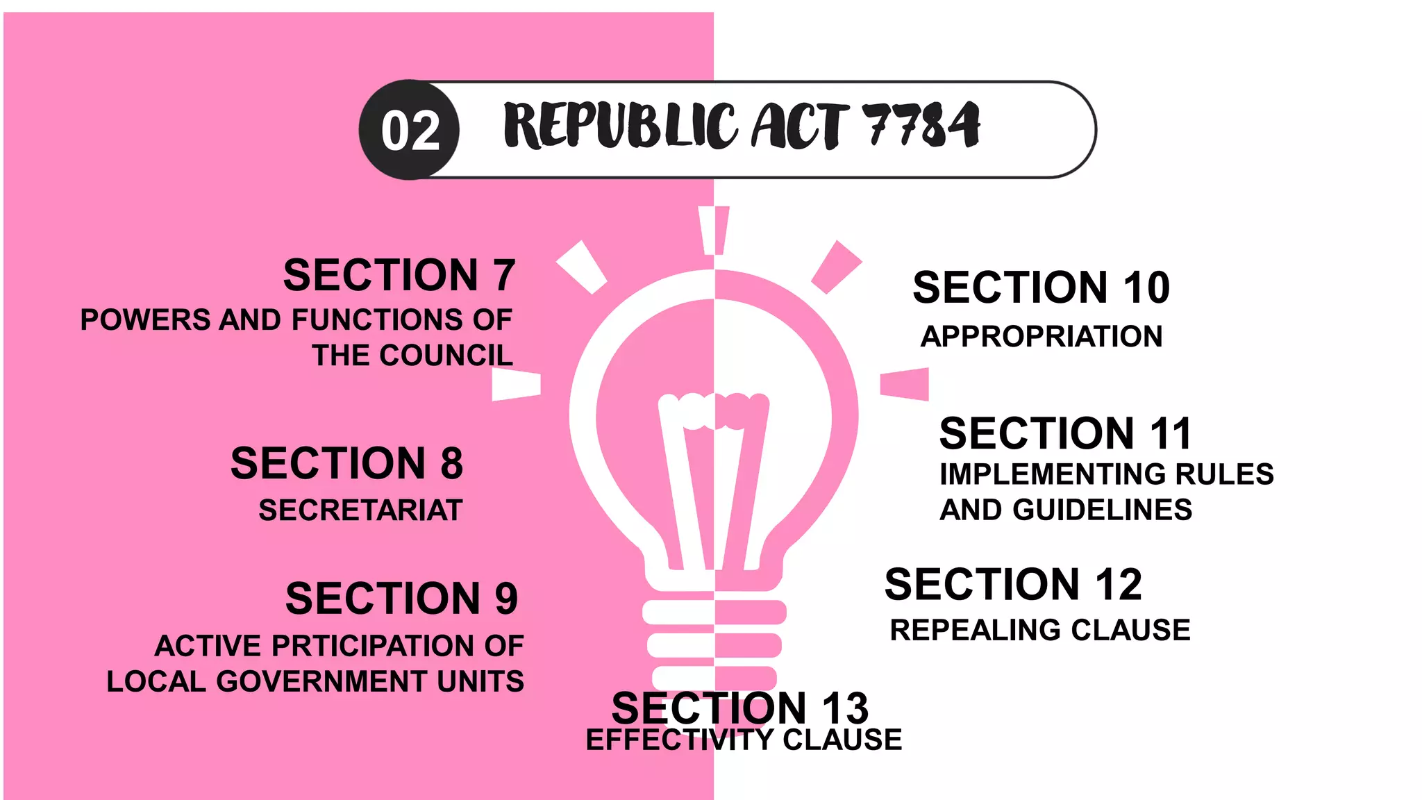 Republic Act 7784 | PDF