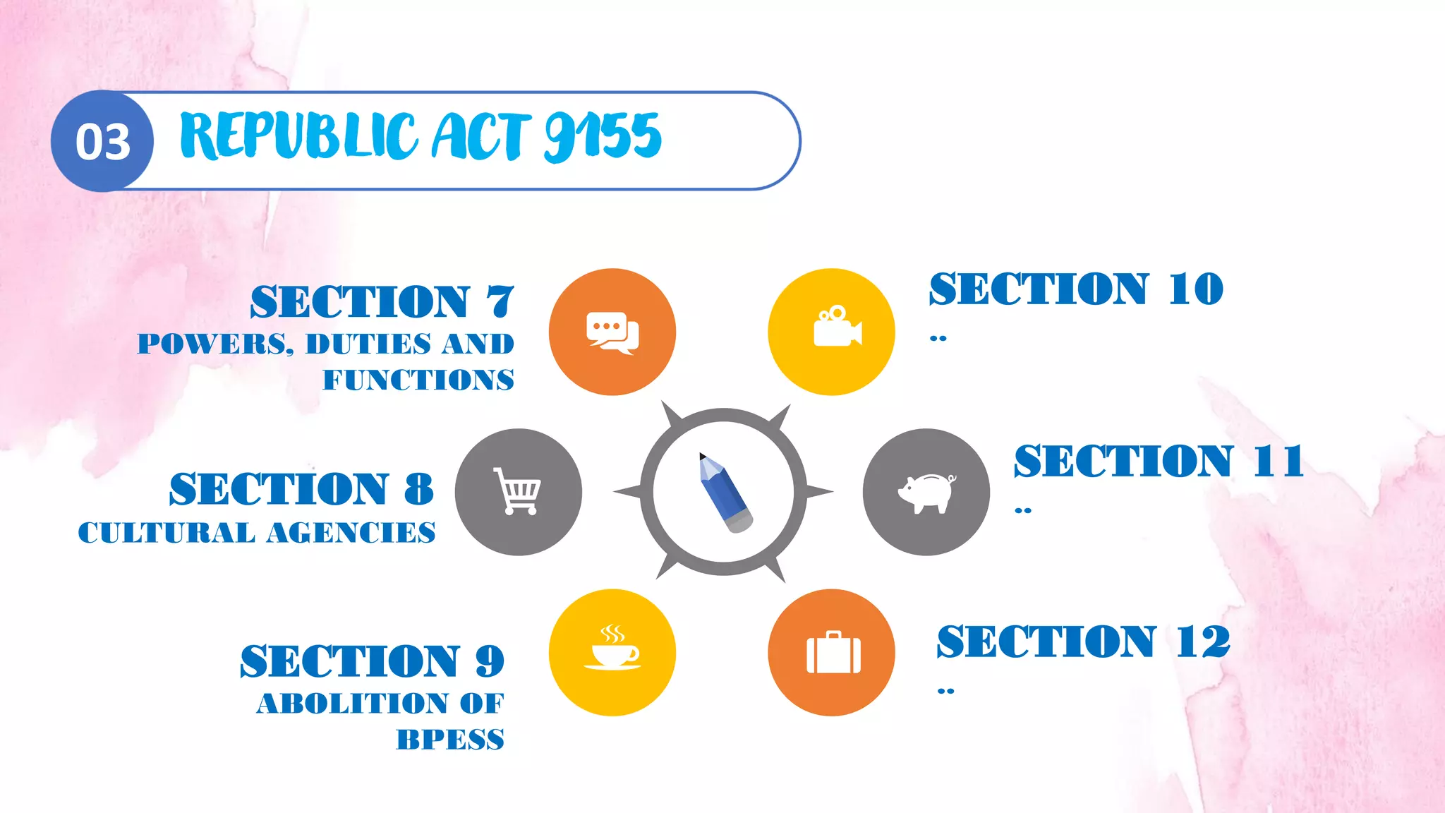 Republic Act 9155 | PDF | Education