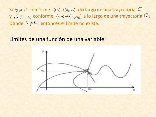 Limite y continuidad de funciones de varias variables.