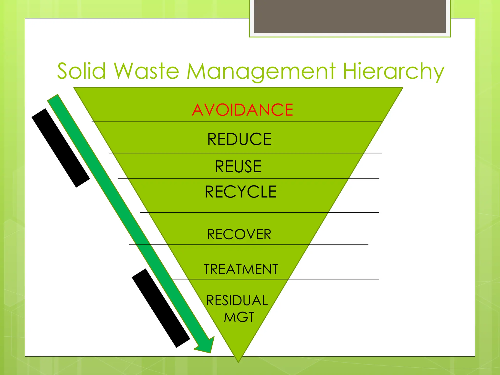 REPUBLIC ACT 9003 ECOLOGICAL SOLID WASTE MANAGEMENT.pptx