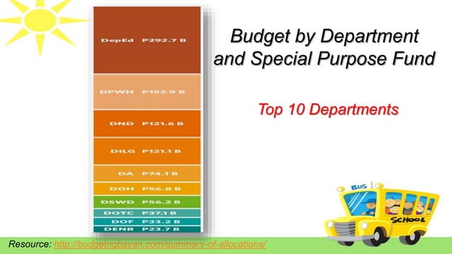 Republic act no. 6655 | PPTX | Student Financial Aid | Financial Assistance