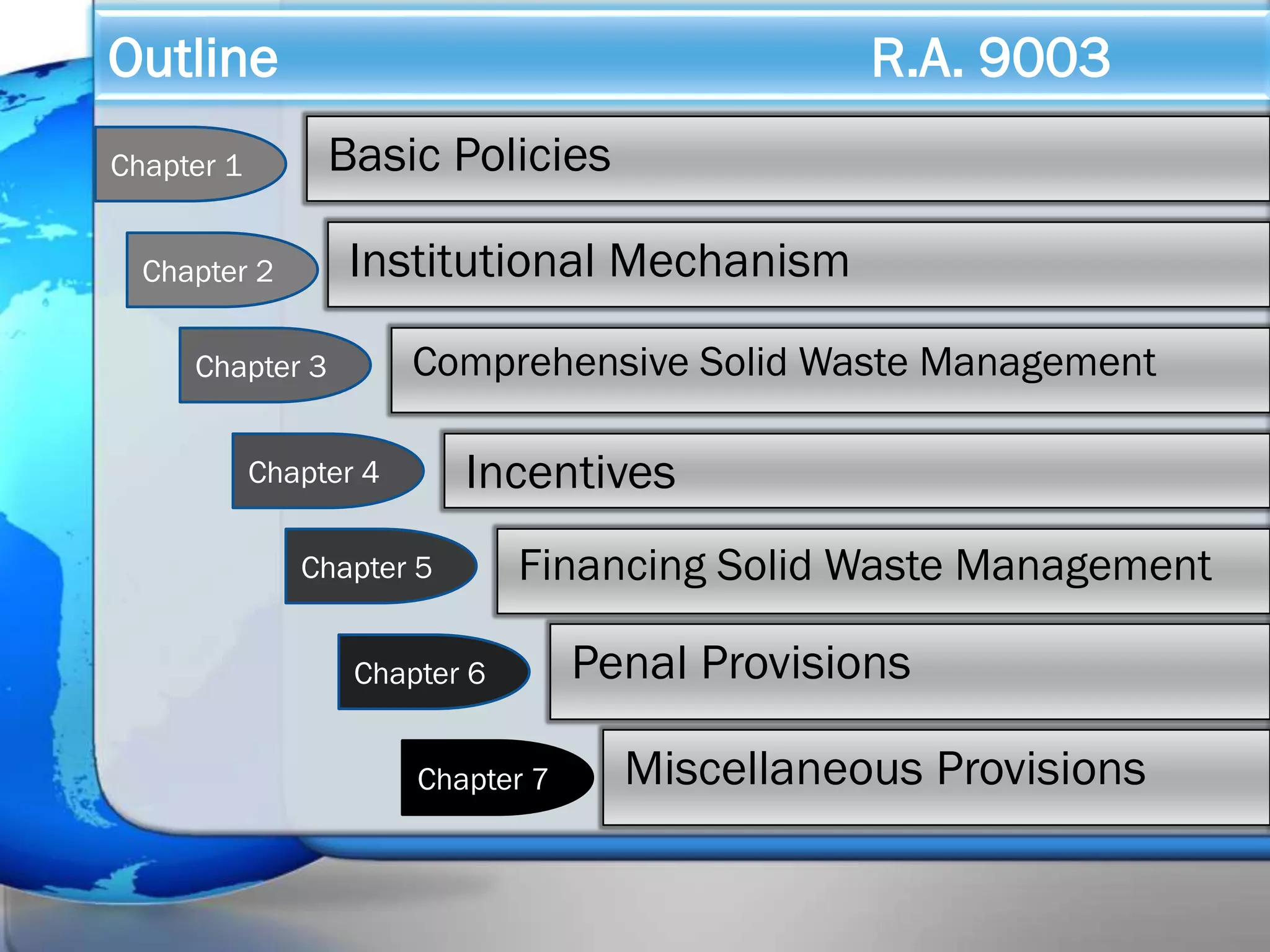 Republic act no. 9003(Ecological Solid Waste Management act of 2000) | PPTX