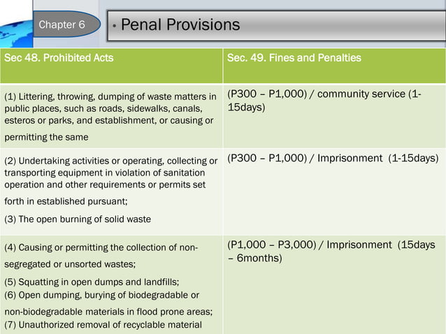 Republic act no. 9003(Ecological Solid Waste Management act of 2000 ...