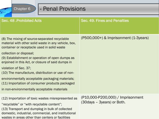 Republic act no. 9003(Ecological Solid Waste Management act of 2000 ...