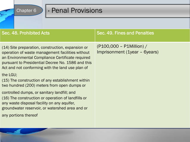 Republic act no. 9003(Ecological Solid Waste Management act of 2000 ...