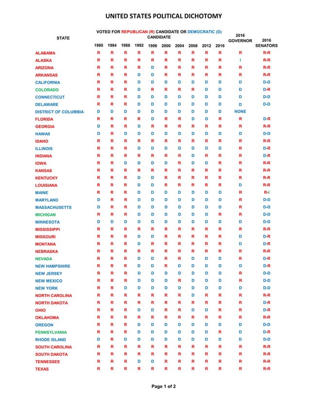 Republican and Democratic States | PDF