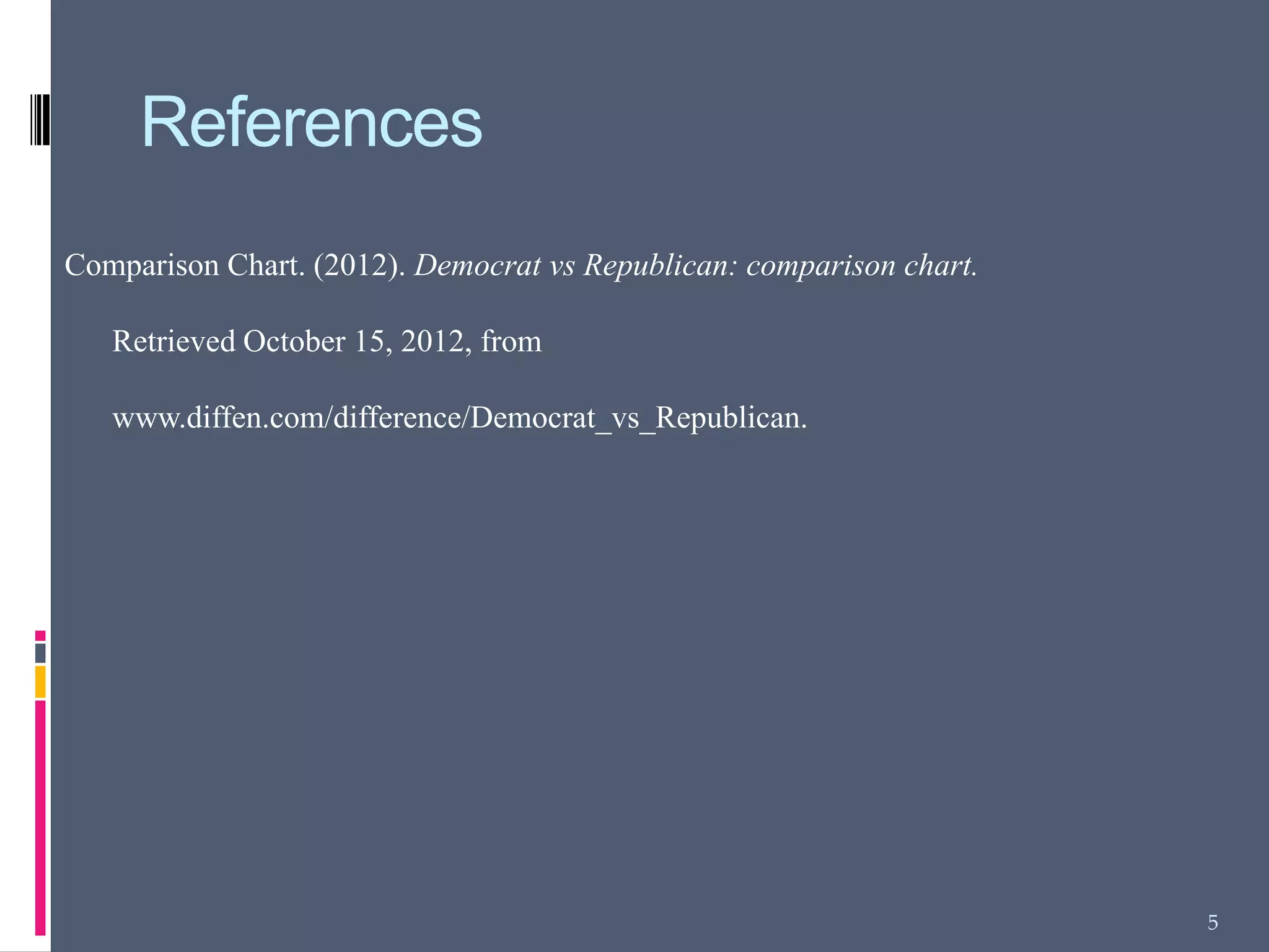 Republican versus democratic power point | PPTX