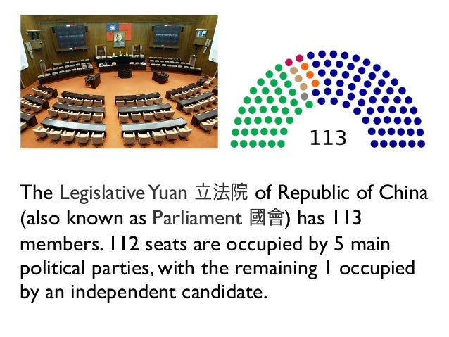 Republic of China - Political Parties