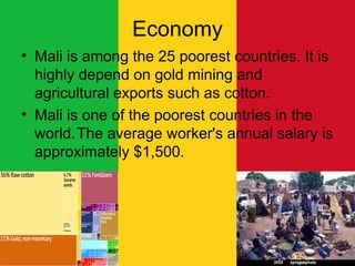 Republic of Mali | PPT