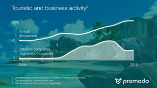 Republic of Seychelles: Tourism Opportunities | PPTX