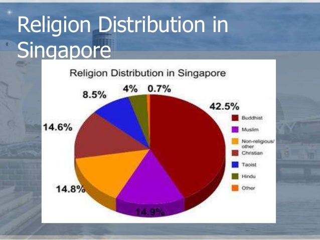 Republic of singapore