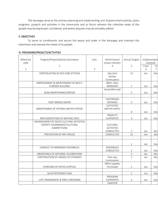 Republic of the Philippines.docx kasuratan ti panag-asawa | DOCX