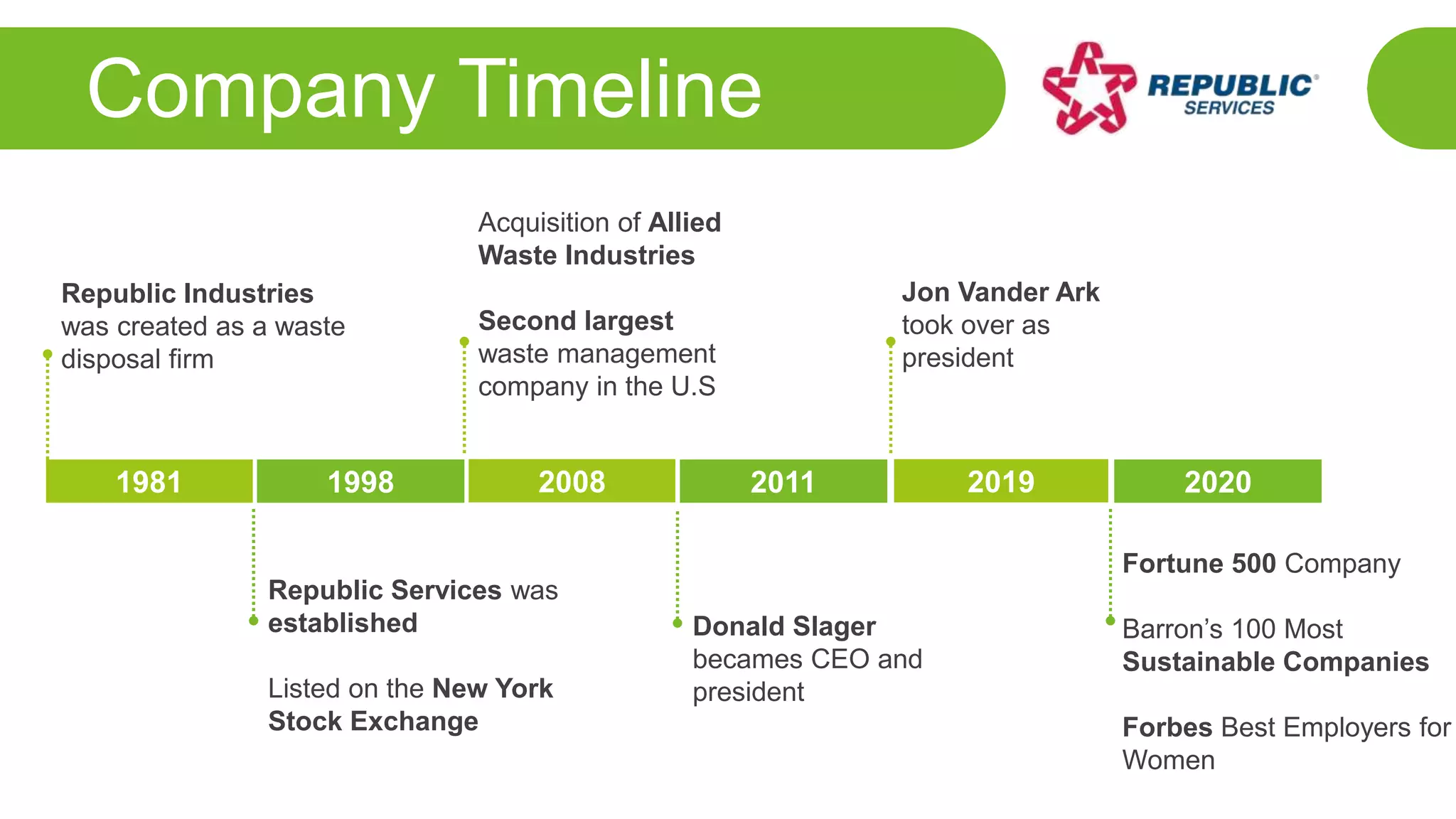 Republic services stock pitch | PPTX