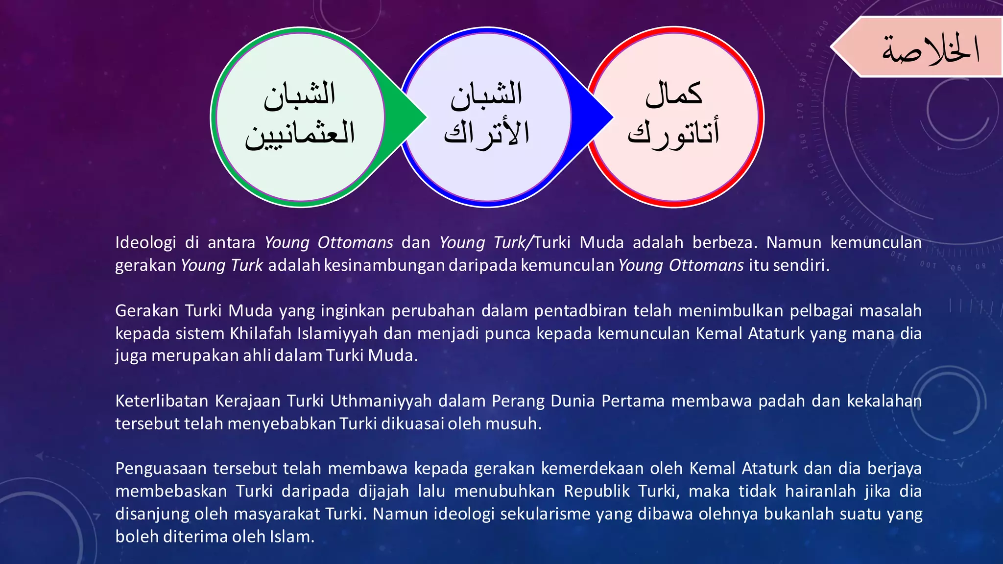 Gerakan Turki Muda dan Kemunculan Kamal Ataturk | PPT