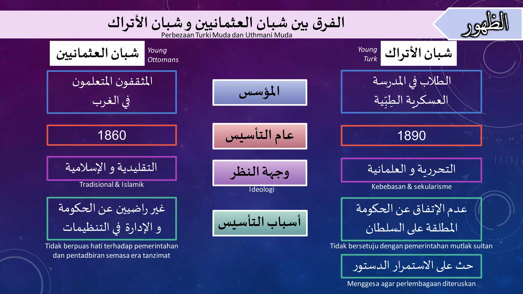 Gerakan Turki Muda dan Kemunculan Kamal Ataturk | PPT