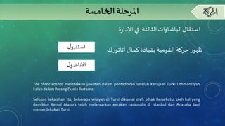 Gerakan Turki Muda dan Kemunculan Kamal Ataturk | PPT