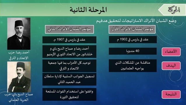 Gerakan Turki Muda dan Kemunculan Kamal Ataturk | PPT