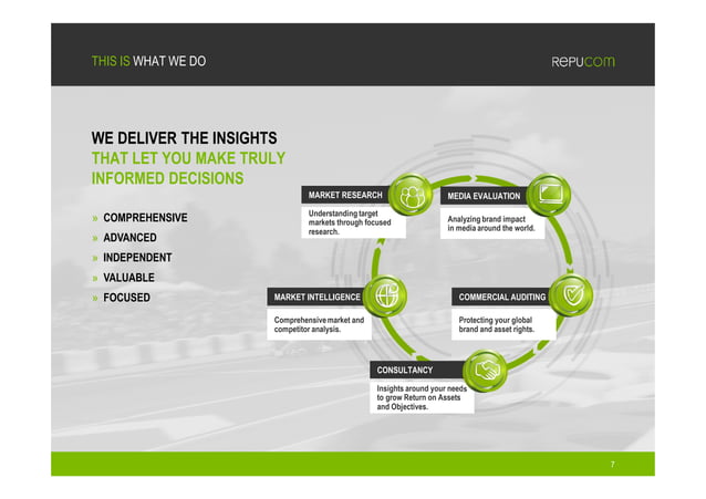 Repucom presentation | PPT