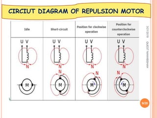 Repulsion motor | PPTX
