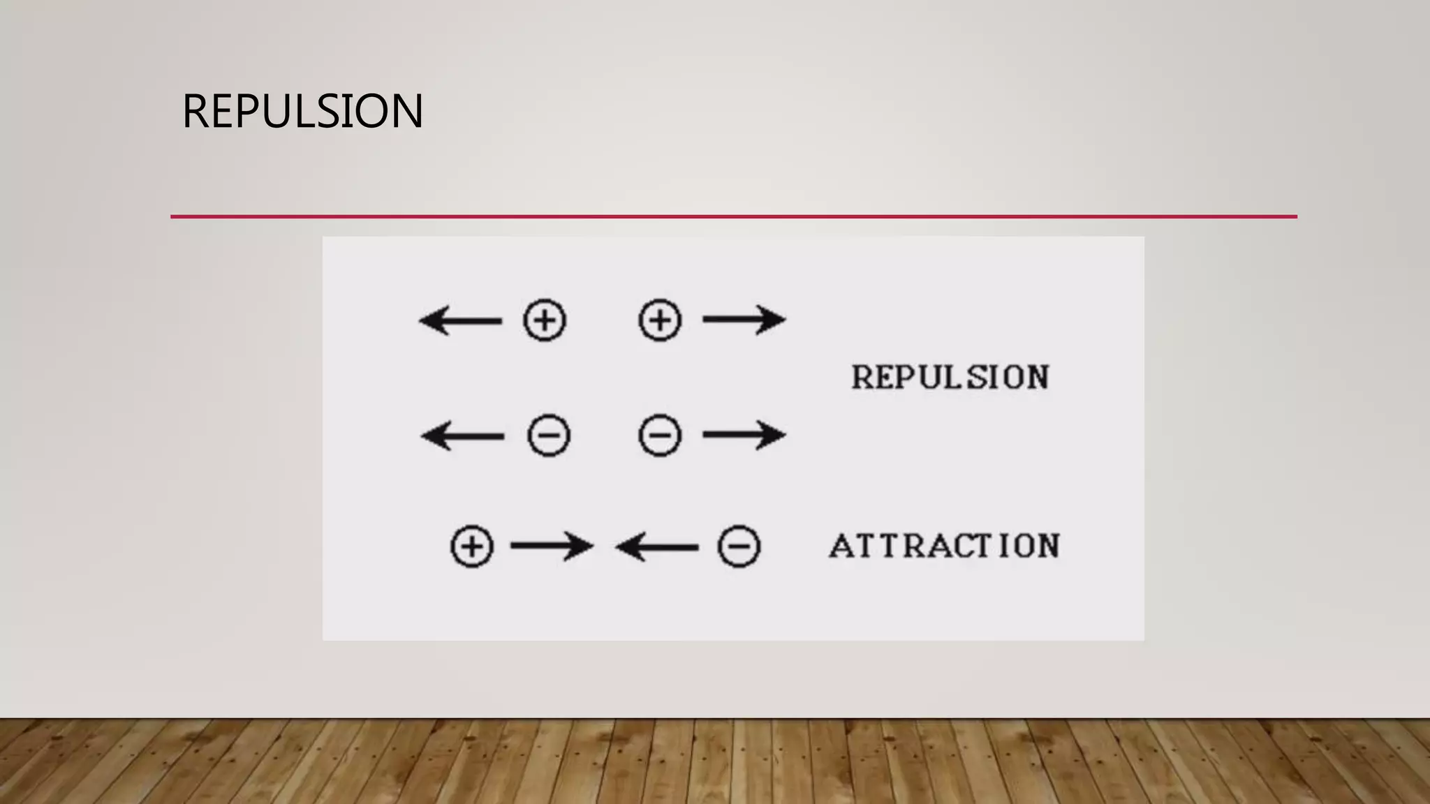 Repulsion motor | PPTX | Physics | Science