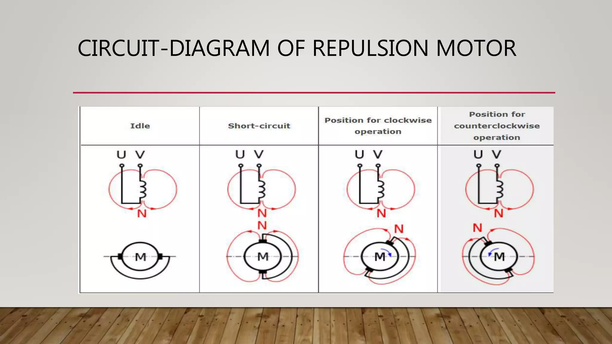 Repulsion motor | PPTX