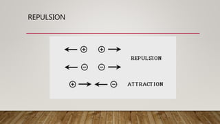 Repulsion motor | PPTX