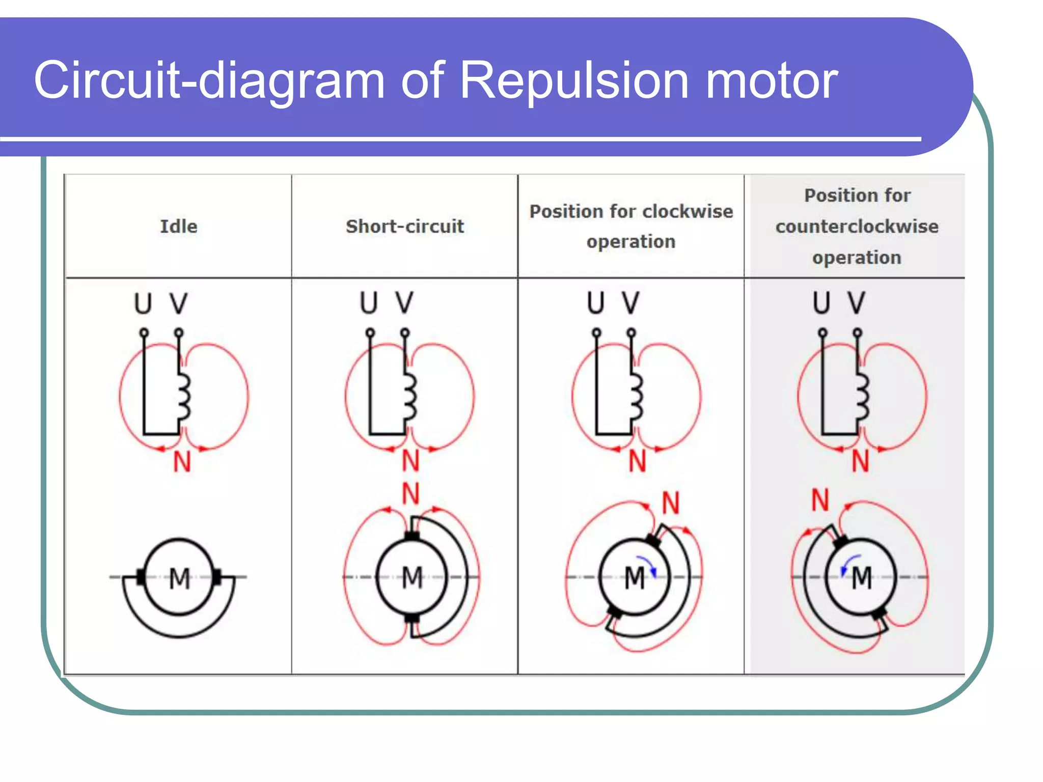 Repulsion type motor | PPTX