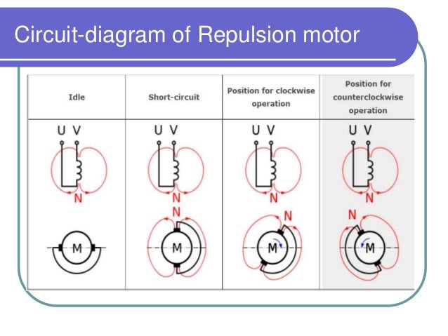 Repulsion type motor Repulsion type motor