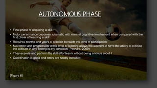 Repurposed presentation | PPTX