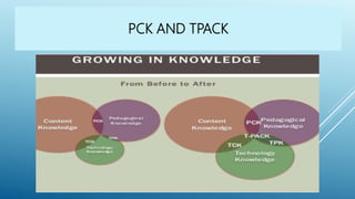 Repurposed presentation.TPACK. | PPT