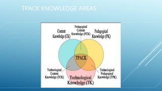 Repurposed presentation.TPACK. | PPT