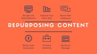 Repurposing Blog Content for Other Platforms | PDF