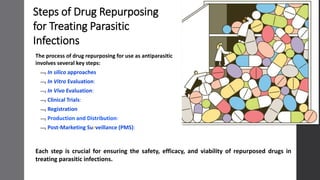 Repurposing drugs in treatment of parasitic infections..pptx