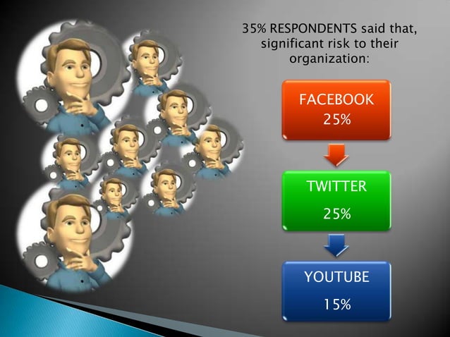 Reputational risk on social media | PPTX | Social Networking | Internet