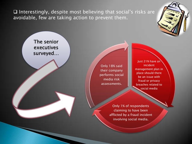 Reputational risk on social media | PPT