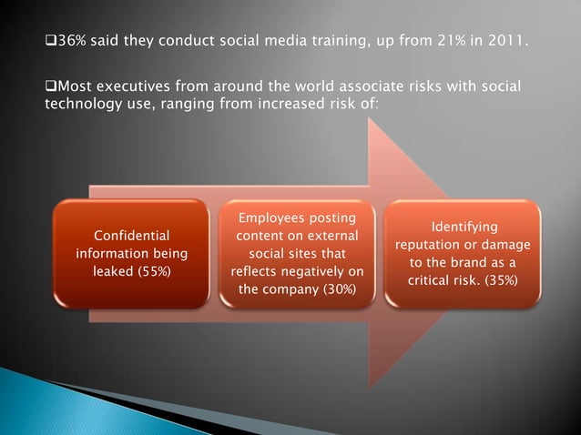 Reputational risk on social media | PPTX | Social Networking | Internet