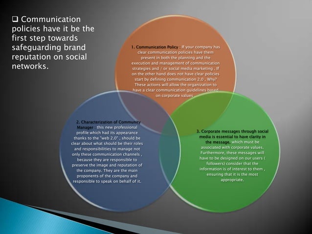 Reputational risk on social media | PPT