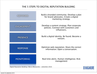 The 5 steps to Digital Reputation building | PPT