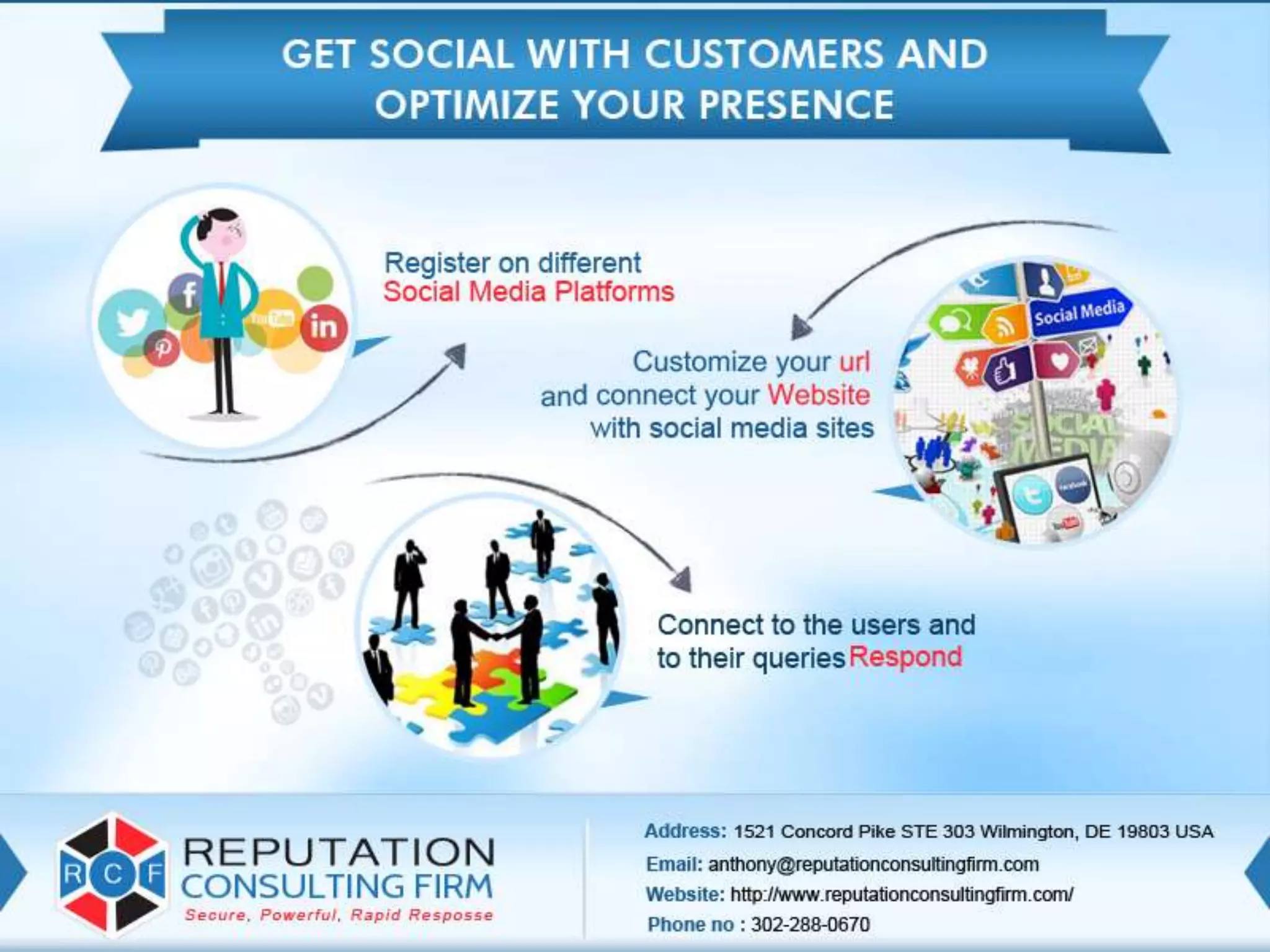 Online Reputation Management Tips | PPT