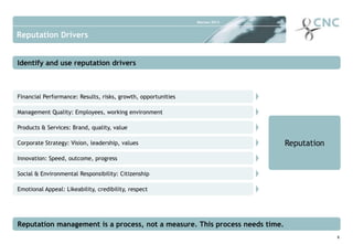 Reputation Management -Essential for Business by Roland Klein MSLGROUP ...