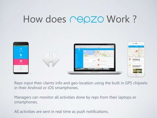 Repzo presentation | PPTX | Smartphones | Consumer Electronics